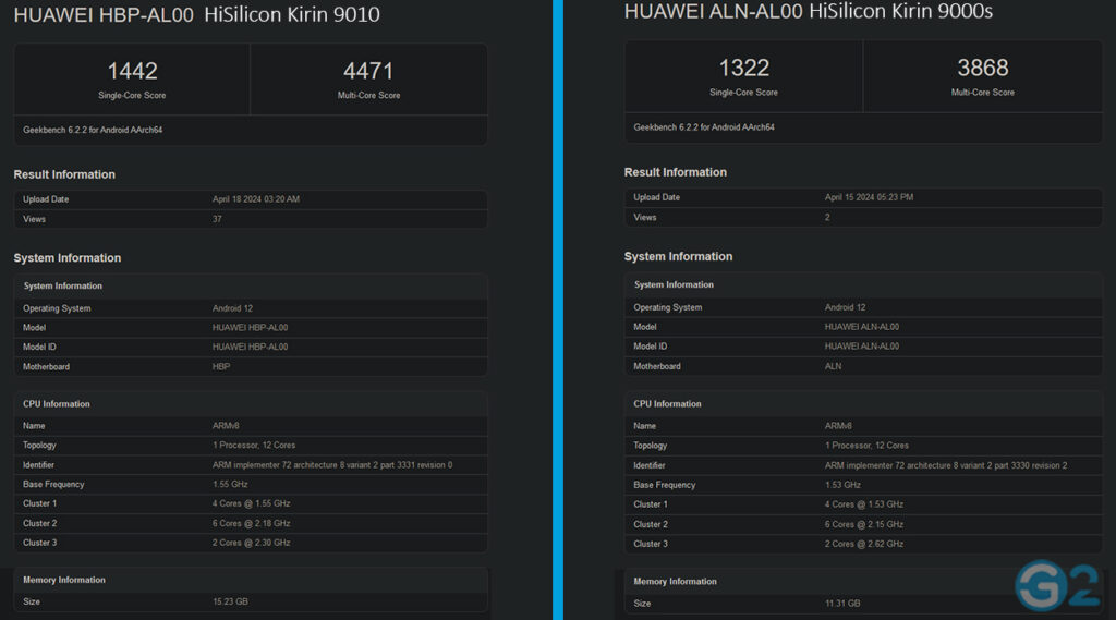 HiSilicon Kirin 9010: Huawei präsentiert Flaggschiff-Prozessor!