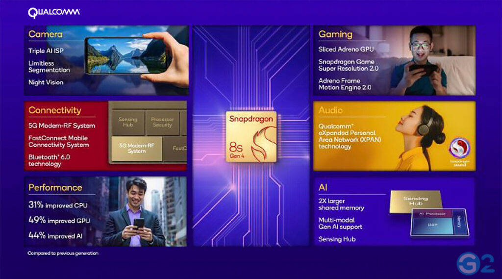 Das ist der Snapdragon 8s Gen 4 (Elite) von Qualcomm!